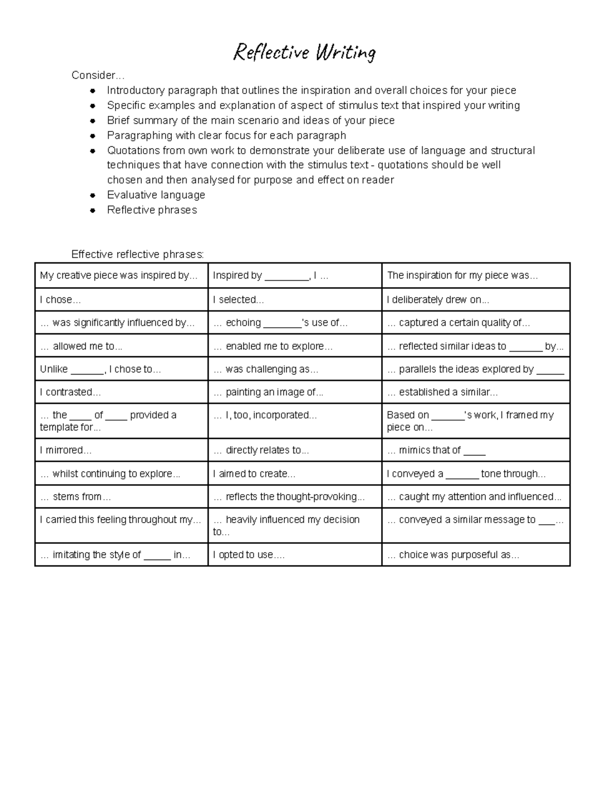 Reflective Writing guide - Reflective Writing Consider... Introductory ...