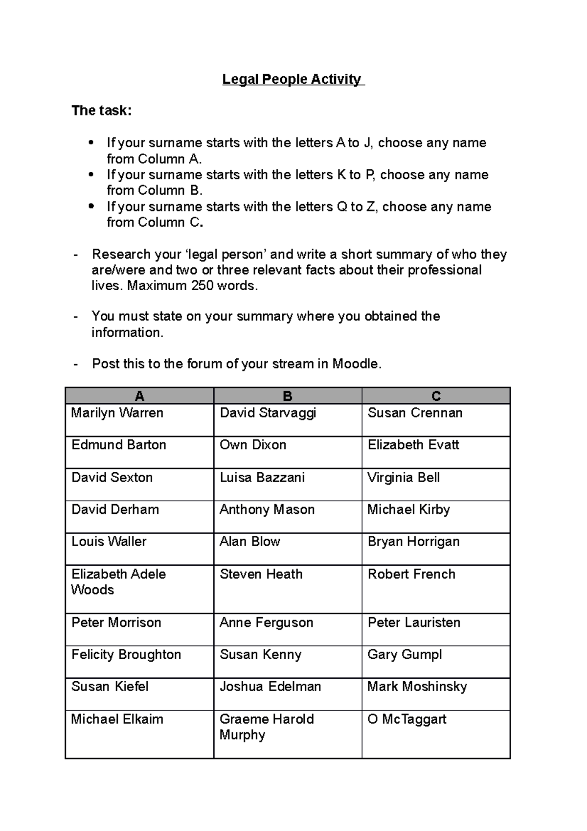 Legal people game - Pre-class activity - Legal People Activity The task ...