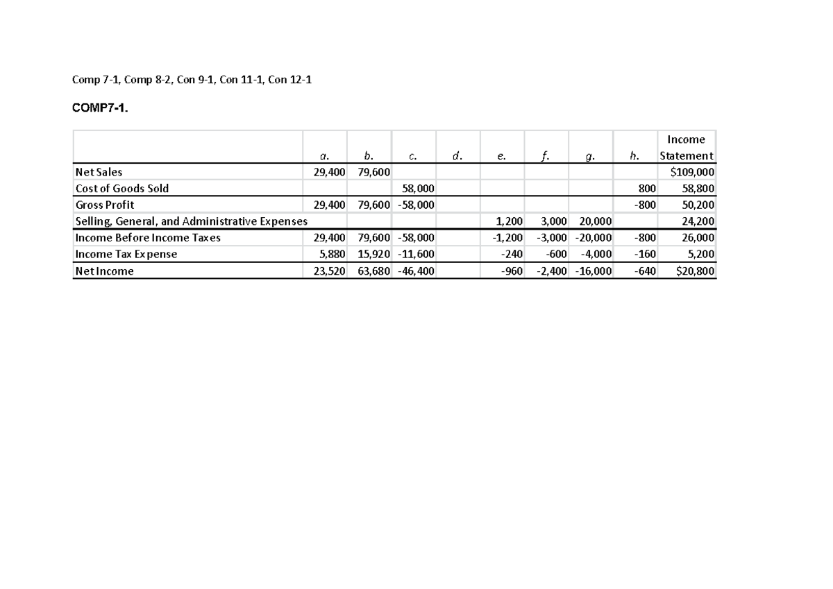 2022-23s1 Final Exam Practice Questions-Answers - Comp 7-1, Comp 8-2 ...