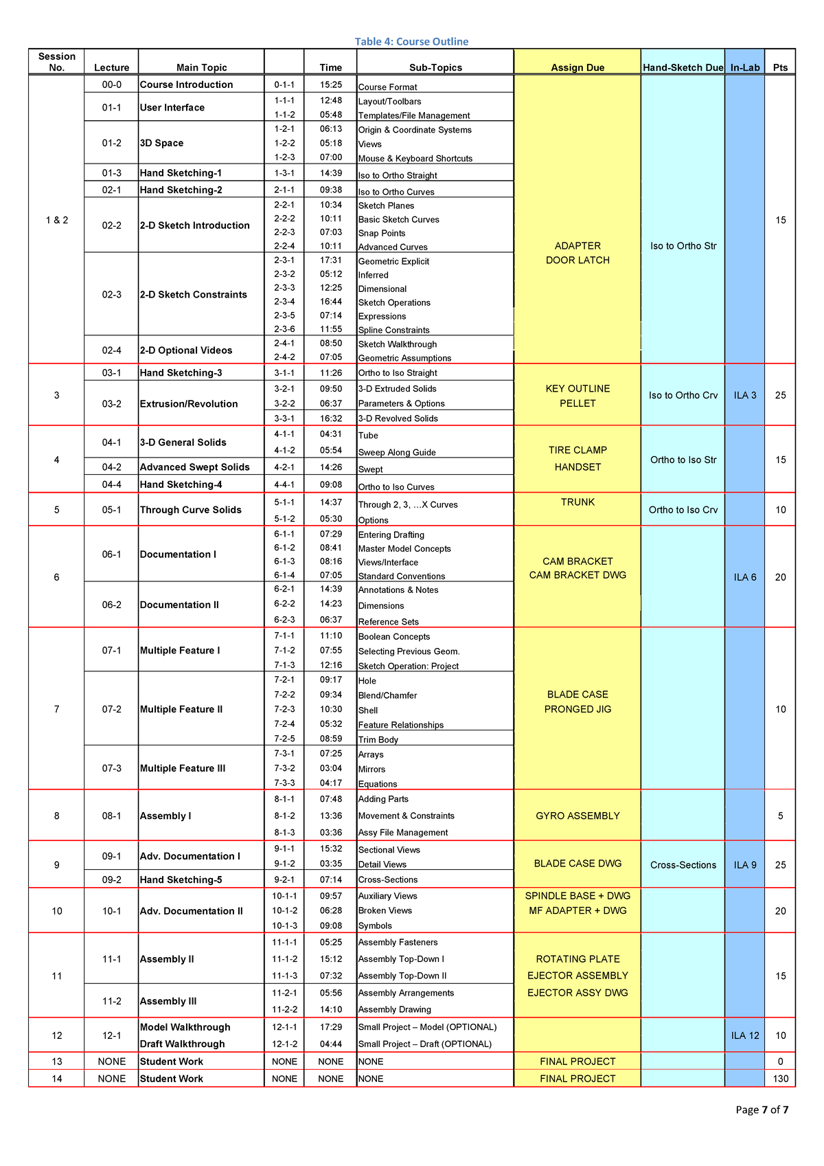 ENGR-1200 syllabus current 7-end - Page 7 of 7 Table 4: Course Outline ...