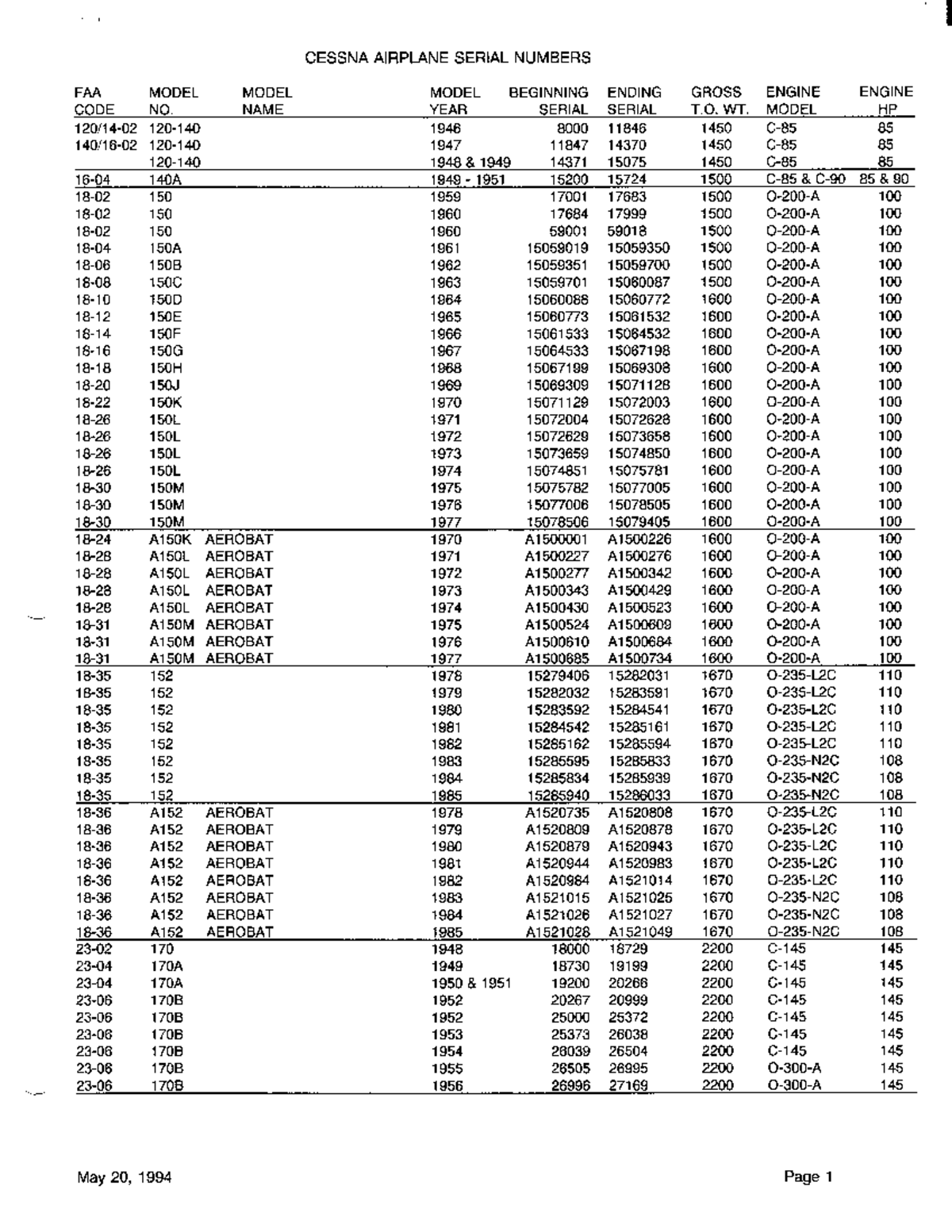 Snl94-6 2 - CESSNA AIRPLANE SERIAL NUMBERS FAA MODEL MODEL MODEL ...