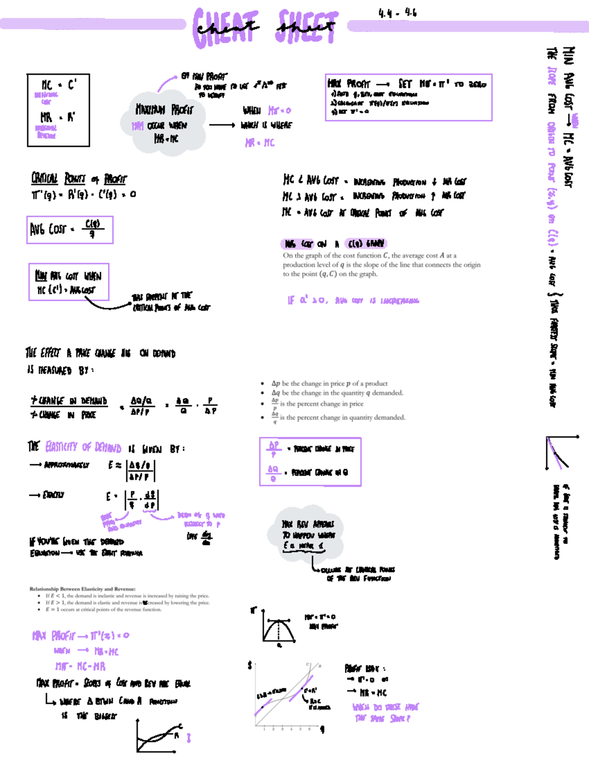 MATH 118 Cheat Sheet Ch 4 - 4. 4- 4. GHEAE SHEH E > 01 MIN PROFIT 8 I ...