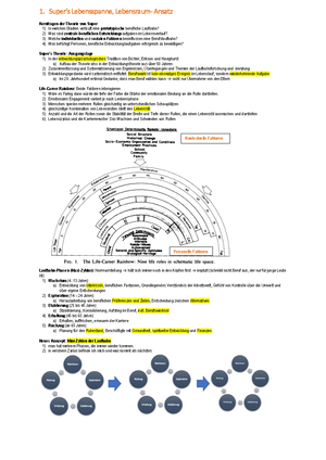 Holland Modell der beruflichen Interessen und Persönlichkeitstypen - 1 ...
