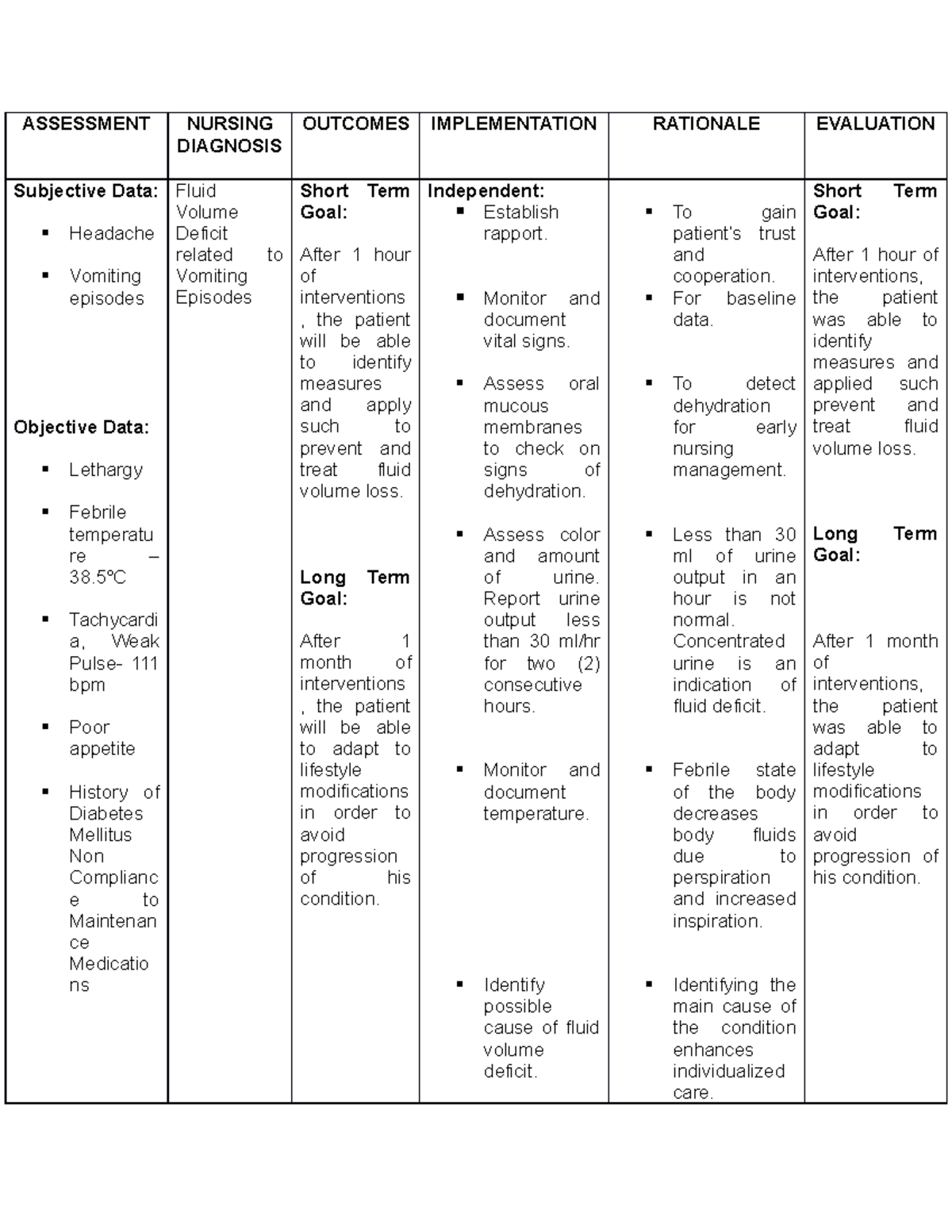Medical Surgical - ASSESSMENT NURSING DIAGNOSIS OUTCOMES IMPLEMENTATION ...