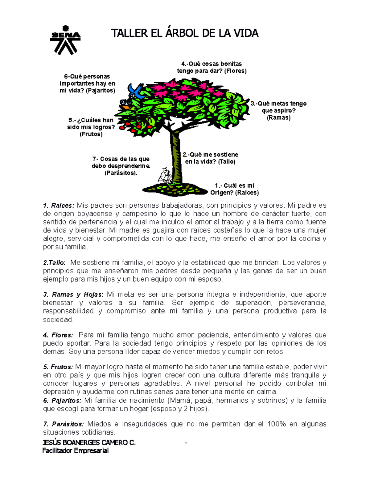 Arbol DE LA VIDA Cindy Pinzon - 1. Raíces: Mis padres son personas ...
