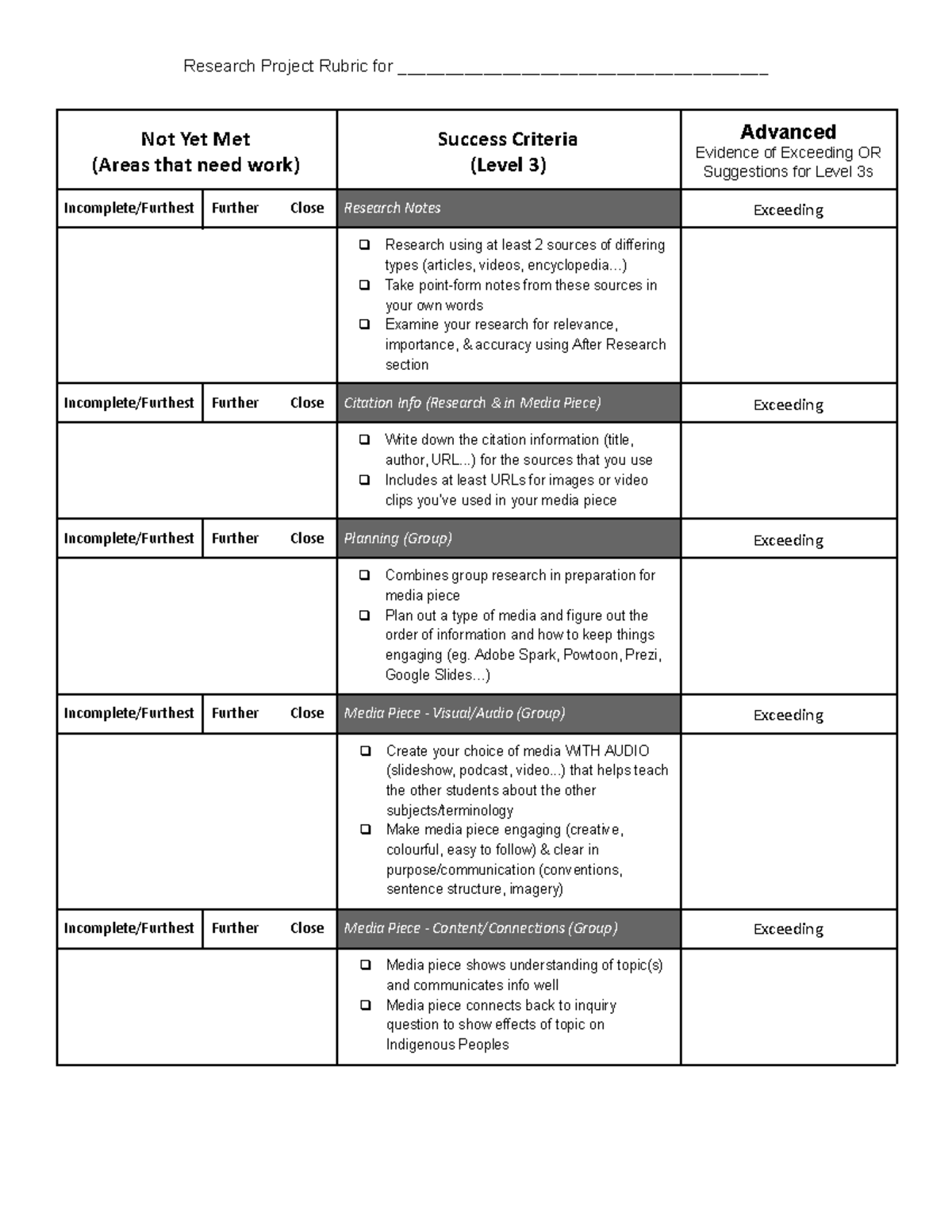 Rubric - Research Project - Single-Point - Research Project Rubric for ...