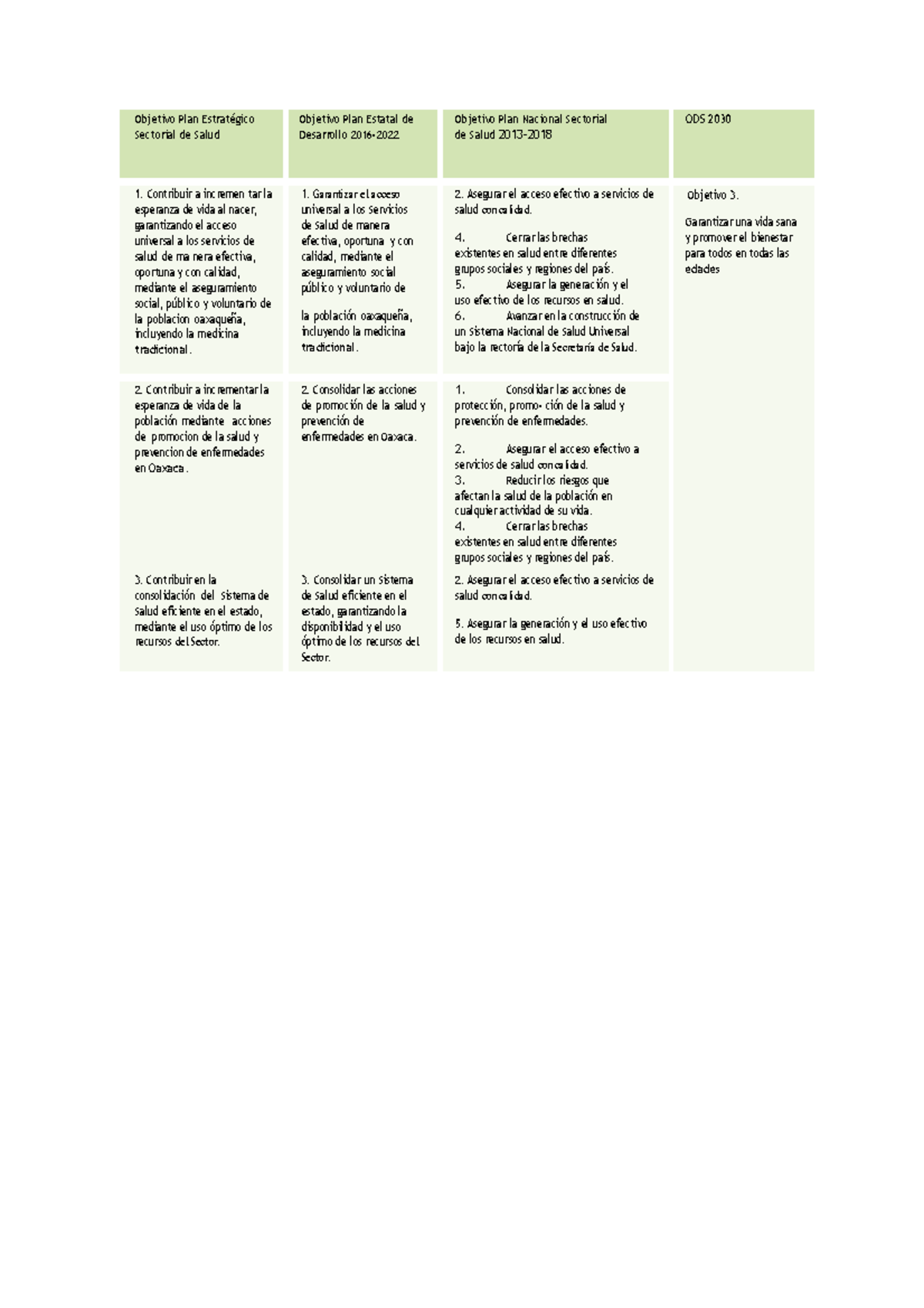 Objetivo Plan Estratégico Sectorial de Salud - Objetivo Plan Estratégico Sectorial de Salud ...