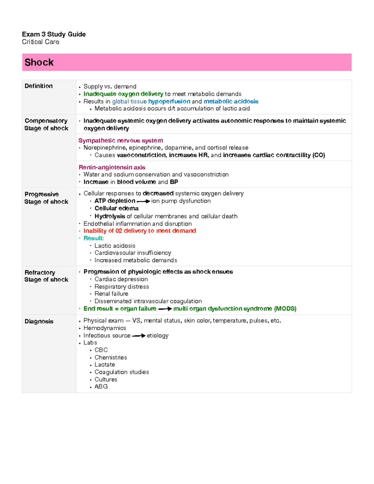 Exam 3 Study Guide-1pdf - Exam 3 Study Guide Critical Care Shock ...