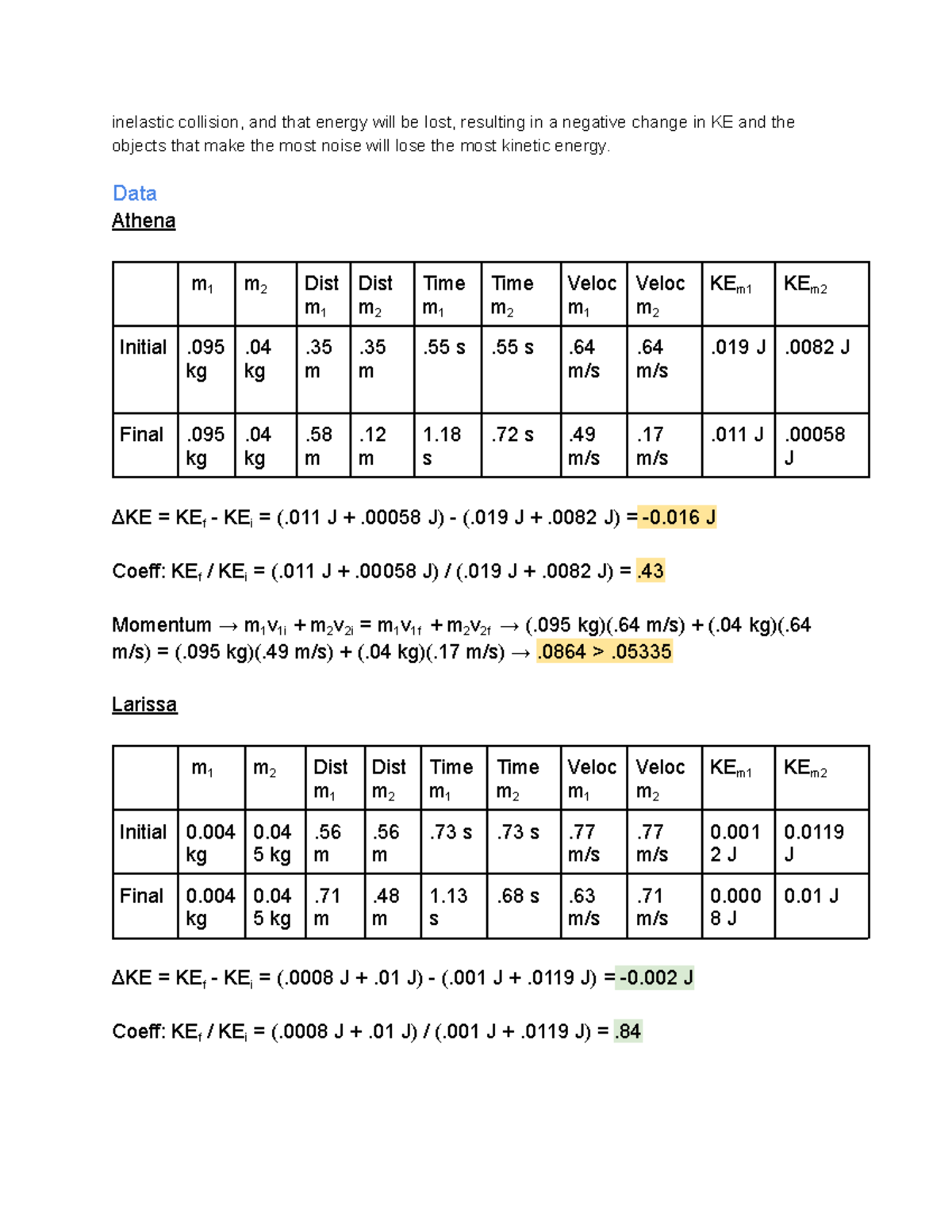 Momentum Lab Report p2 - - Studocu