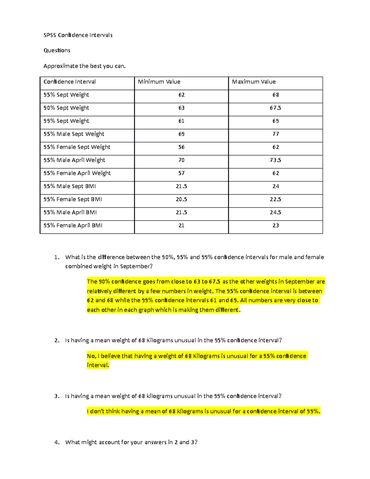SPSS confidence intervals - Confidence Interval95% Sept Weight Minimum ...