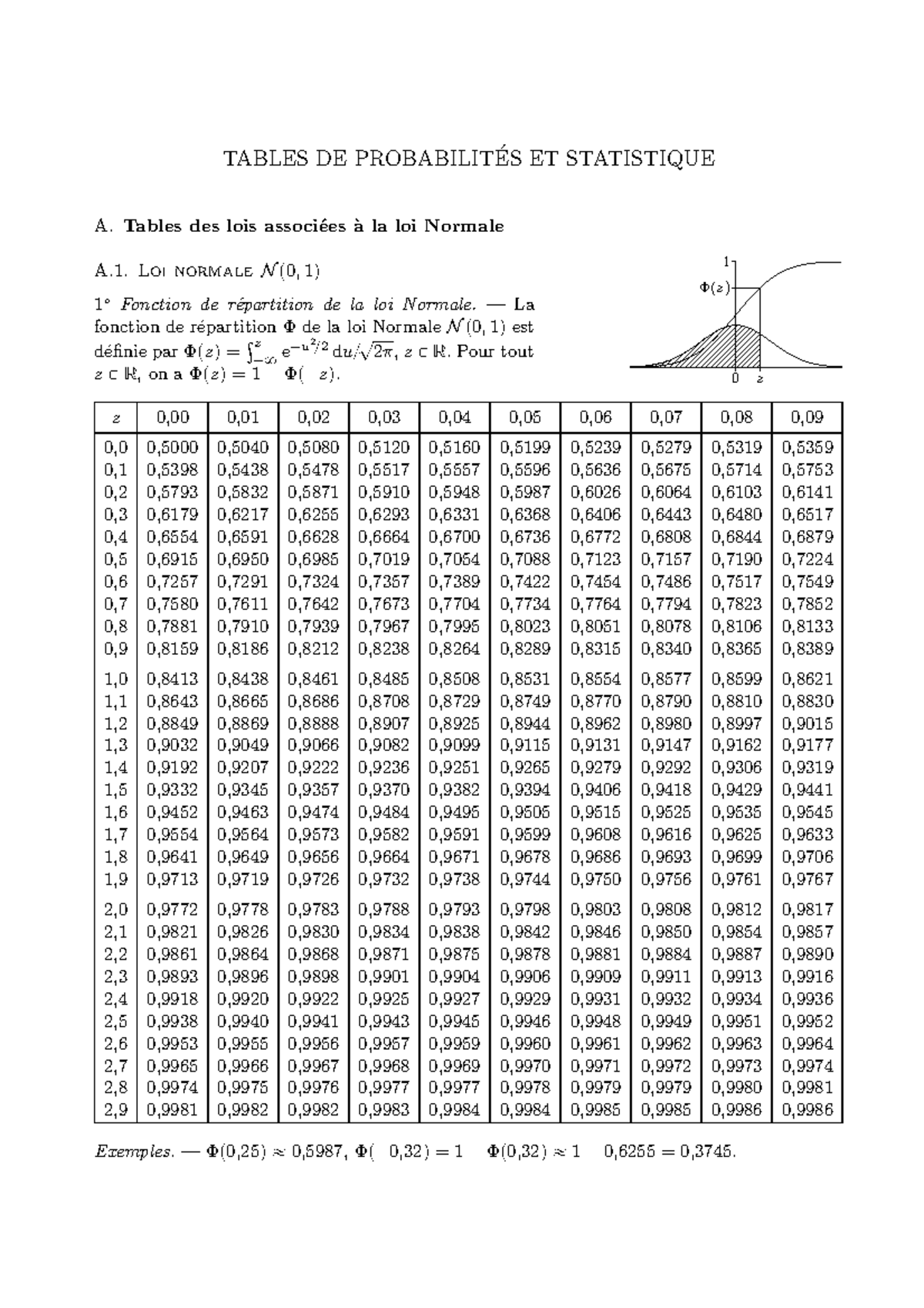 Tables-usuelles - TABLES DE PROBABILIT ́ES ET STATISTIQUE A. Tables des ...
