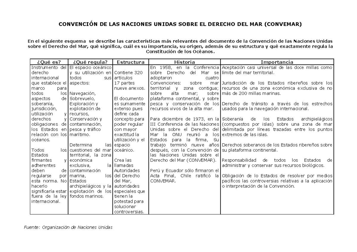 Convemar II - CONVENCI”N DE LAS NACIONES UNIDAS SOBRE EL DERECHO DEL ...
