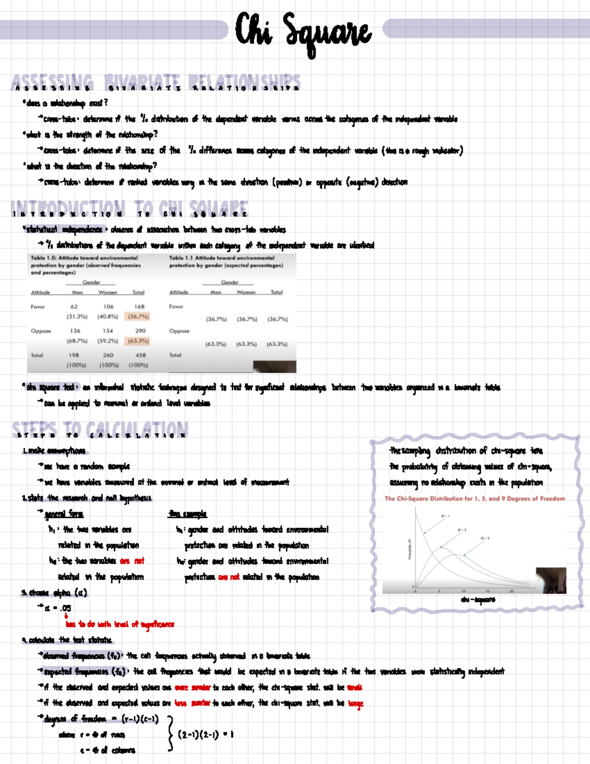 Research Methods II - Chi square Lecture Notes - Chi Square A S S E S S ...