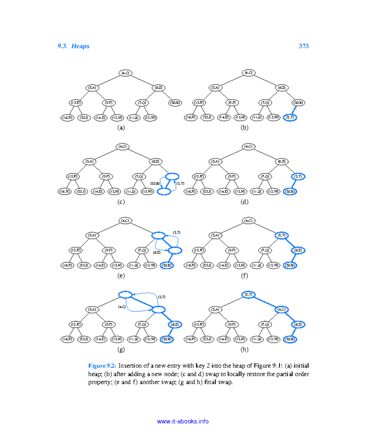 Data Structures and Algorithms in Java 40 - Heaps 373 (14,E) (5,A) (6,Z ...
