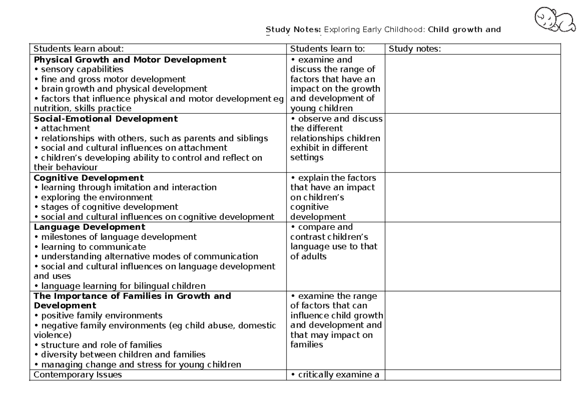 1 Child Growth and Development Study notes - Study Notes: Exploring ...