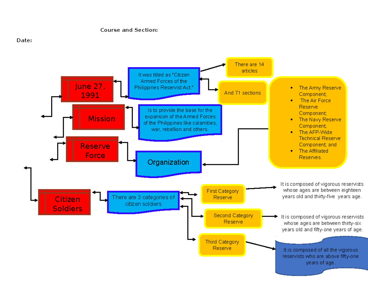 Pisting nstp - vbh - Course and Section: Date: There are 14 articles ...