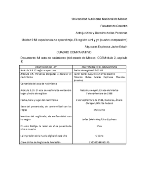 Acto jurídico y derecho de las personas UNAM - UNIDAD 1 Del Derecho ...