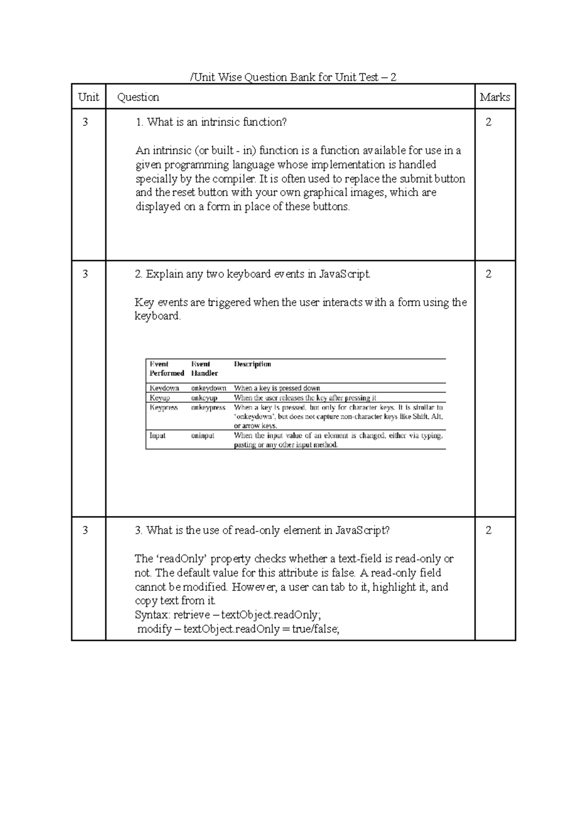 CSS UT2 QB ANS - eredsdf - /Unit Wise Question Bank for Unit Test – 2 ...