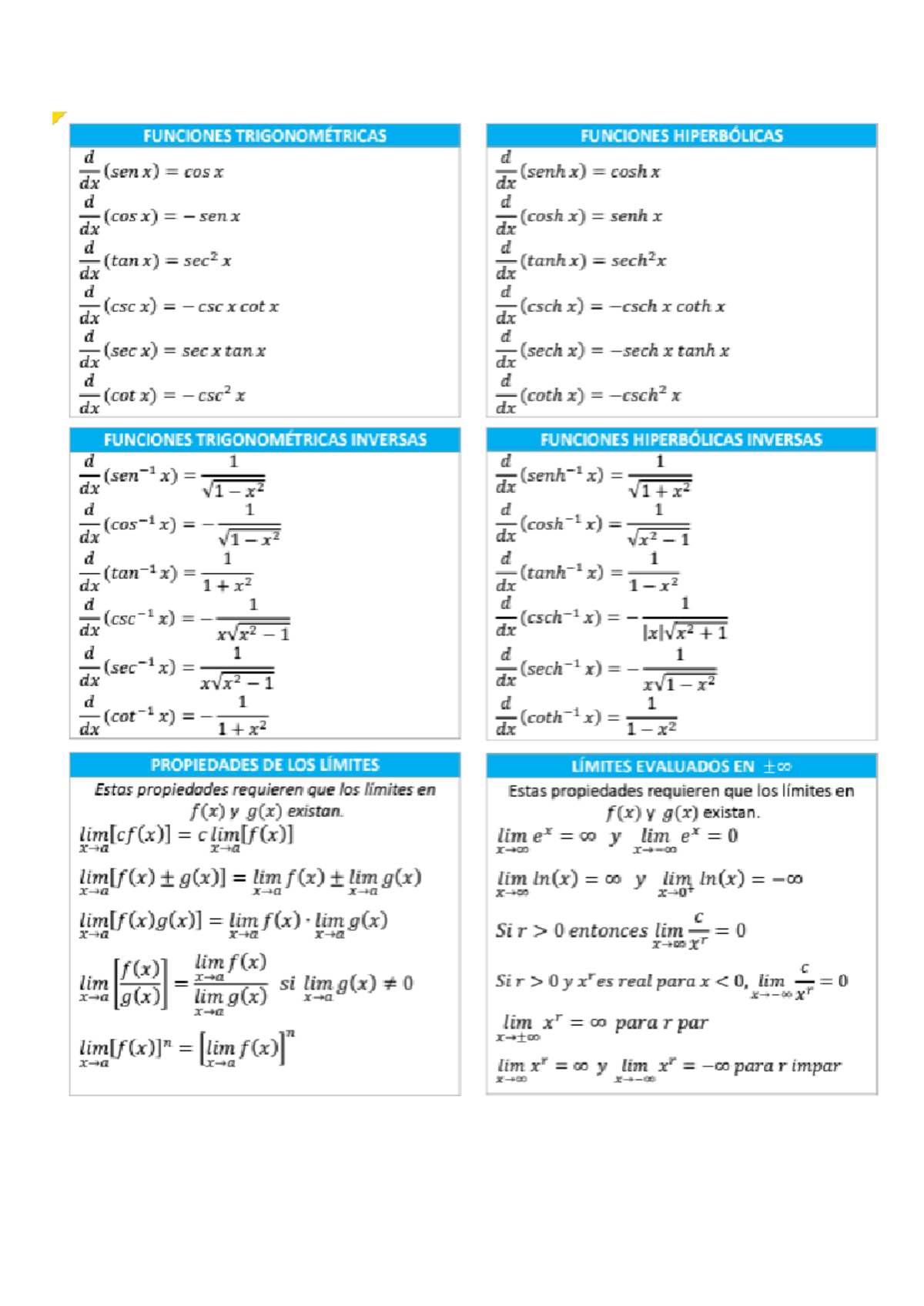 Formulario limites y derivadas - Calculo - Studocu