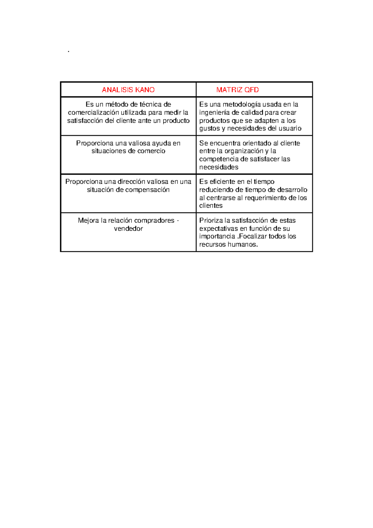 Cuadro comparat - escribir es explicar, de manera detallada y ordenada ...
