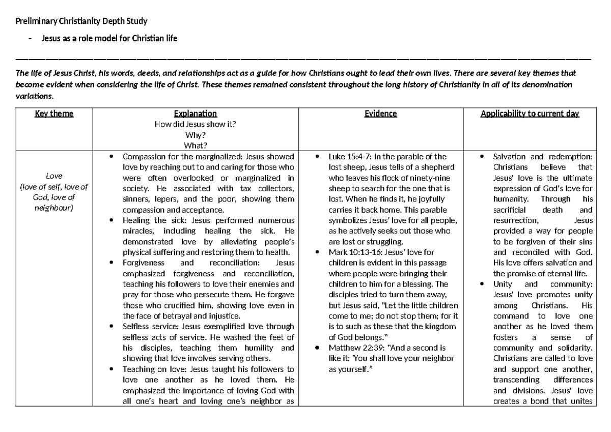 Jesus as a Role Model Table 2023 - Preliminary Christianity Depth Study ...