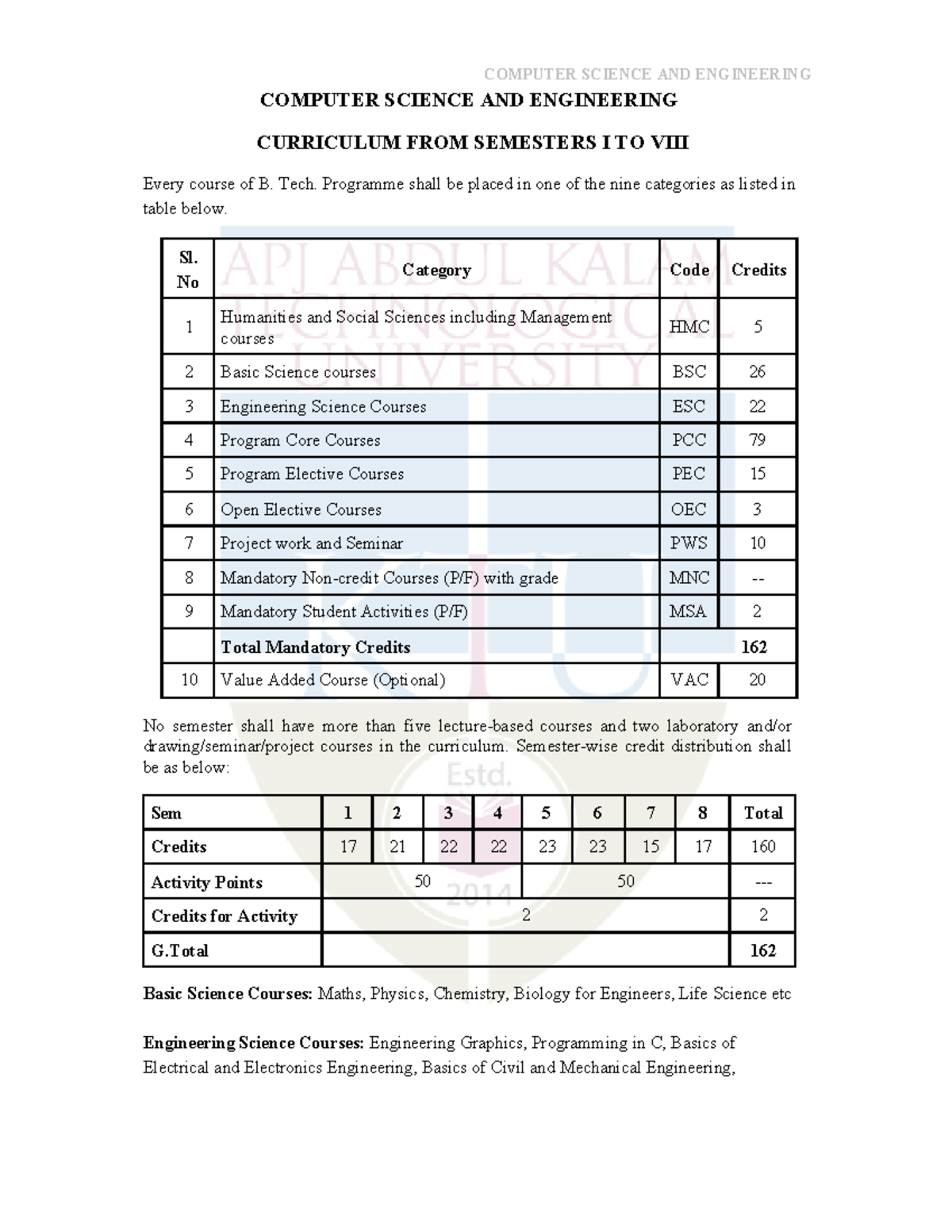 15 Computer Science And Engineering Computer Science And Engineering