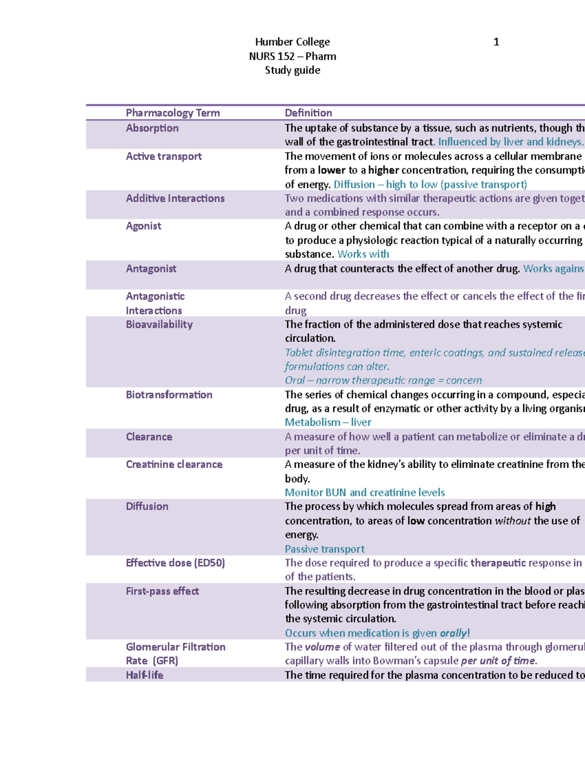 Pharm study guide test - NURS 152 - Humber College - Studocu