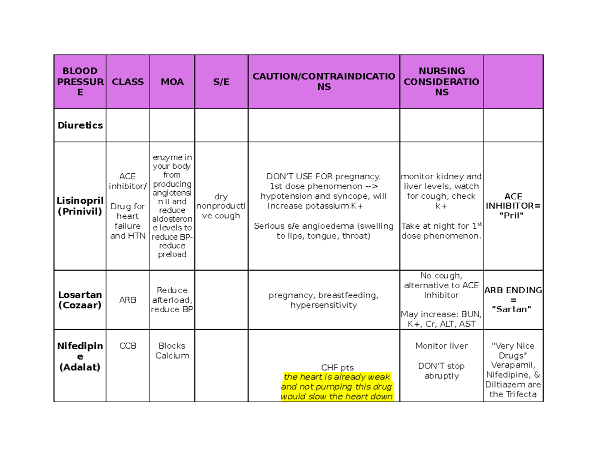 Bblood Bpressure - Medications - BLOOD PRESSUR E CLASS MOA S/E CAUTION ...