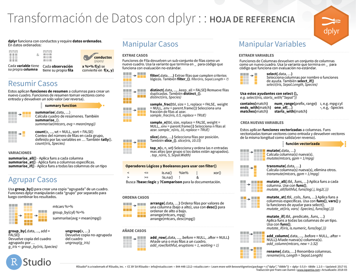 Cheat Sheet Dplyr Resumir Casos Groupbydata Add False Devuelve Copia Del Cuadro