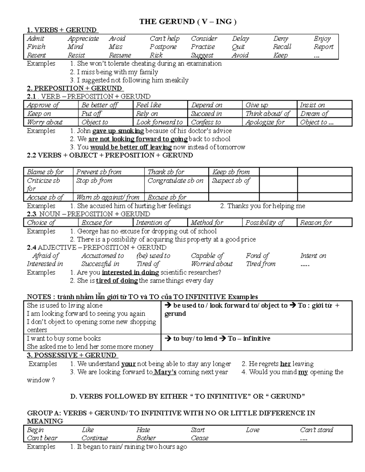 Gerund Exercise - THE GERUND ( V – ING ) 1. VERBS + GERUND Admit ...