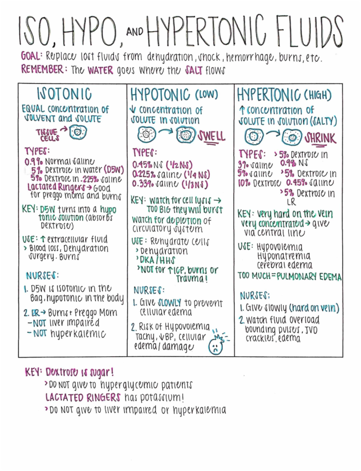 IVFluids - ..... - ISO, HYPO AND HYPERTONIC FLUIDS GOAL: Replace lost ...