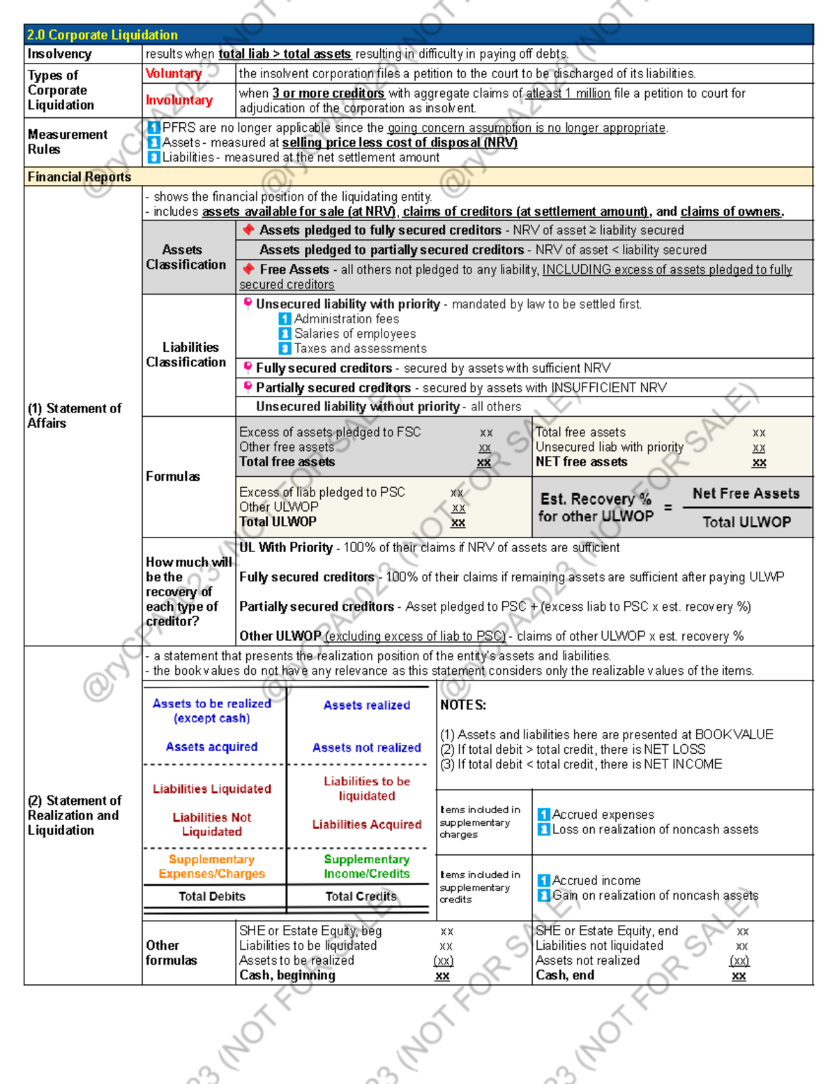 Afar02 Corporate Liquidation 2 Corporate Liquidation Insolvency