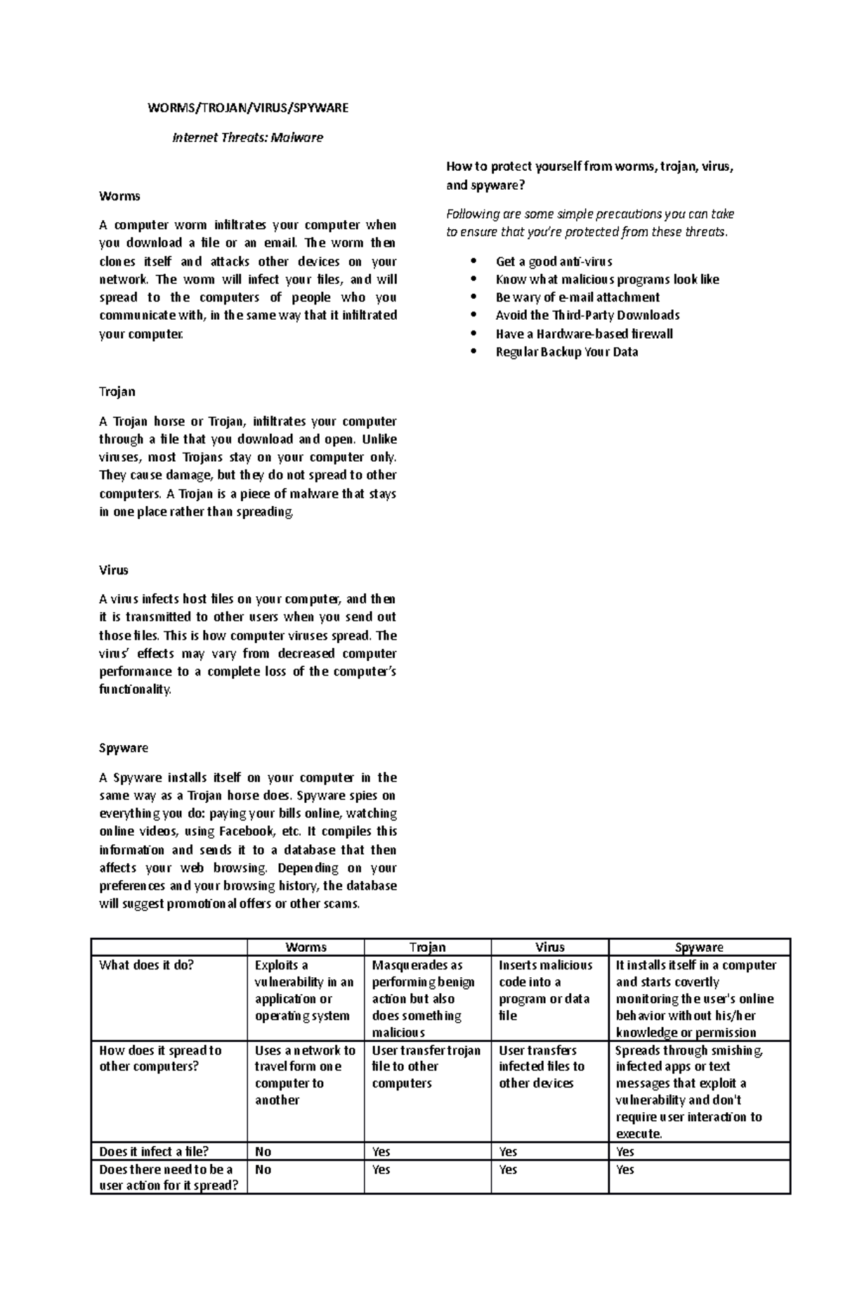 Handouts-1 - Notes - WORMS/TROJAN/VIRUS/SPYWARE Internet Threats ...