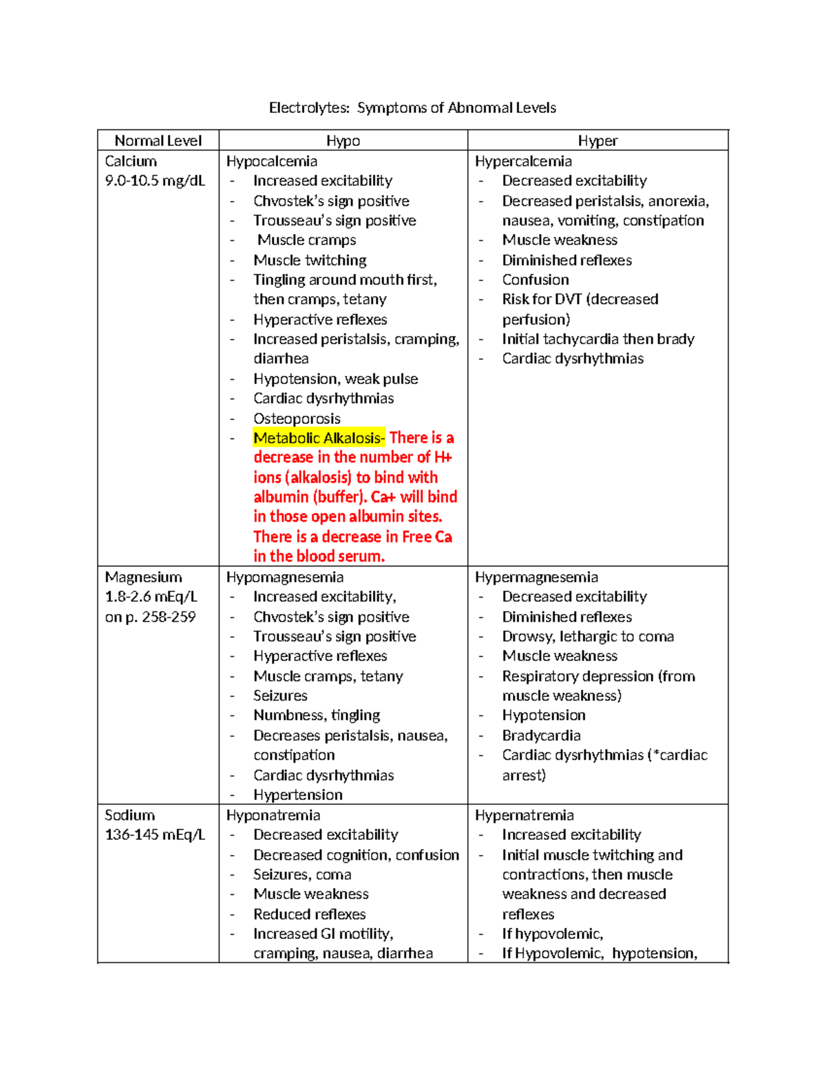 Electrolyte symptoms of abnormal levels KEY - Electrolytes: Symptoms of ...