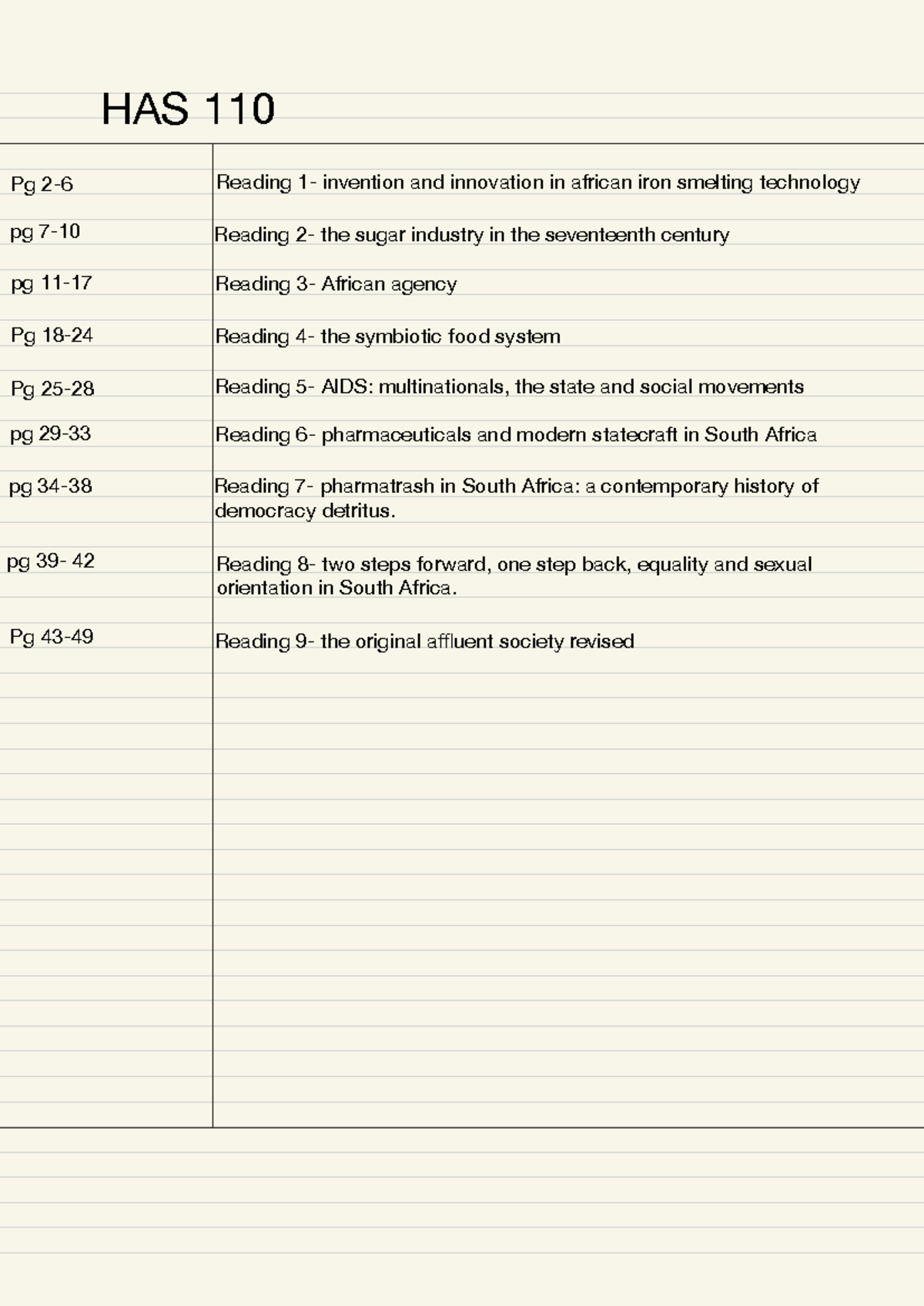 HAS 110 - Tests - Pg 2-6 Reading 1- invention and innovation in african ...