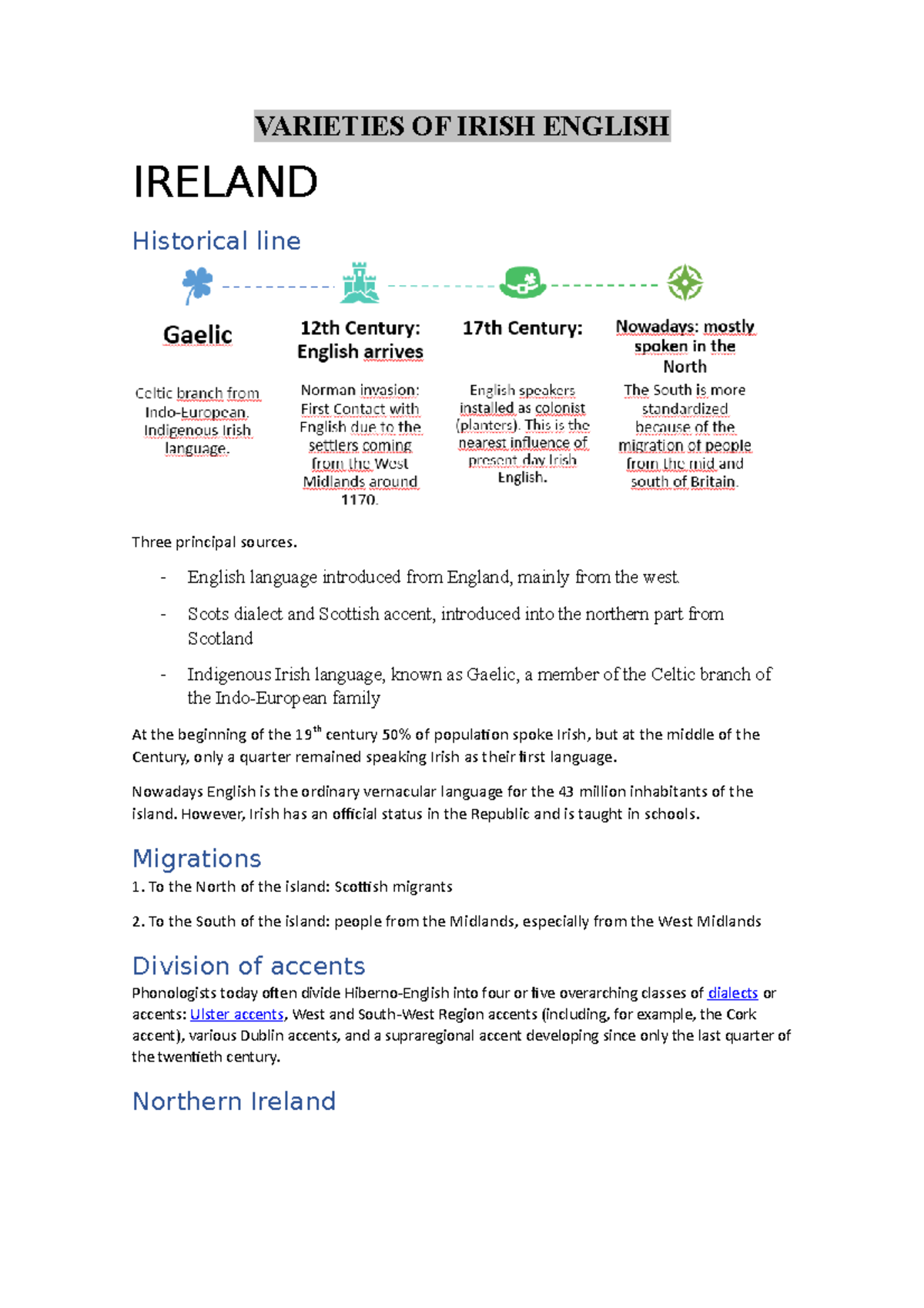 Varieties OF Irish English - VARIETIES OF IRISH ENGLISH IRELAND ...