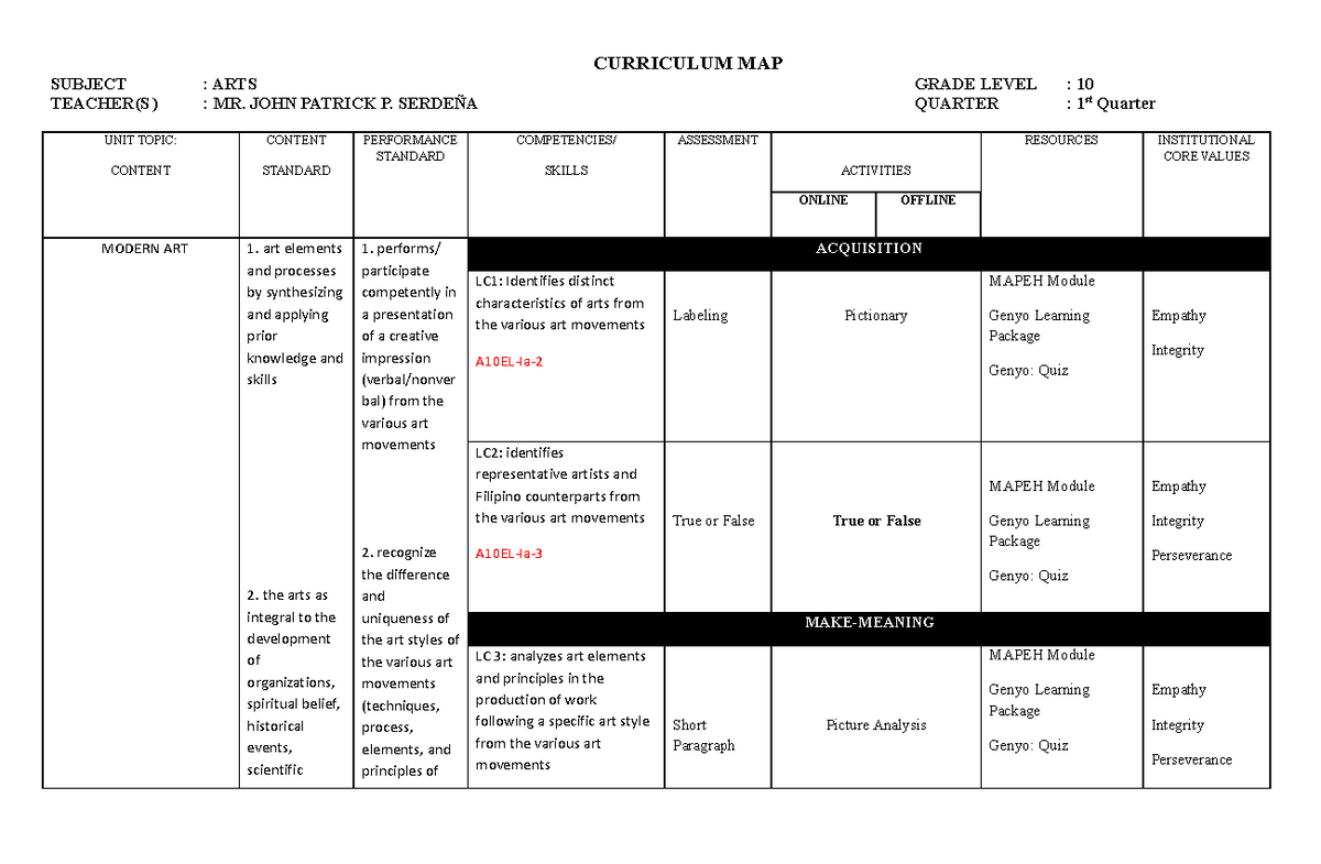 CMAP 10 ARTS - aaa - CURRICULUM MAP SUBJECT : ARTS GRADE LEVEL : 10 ...
