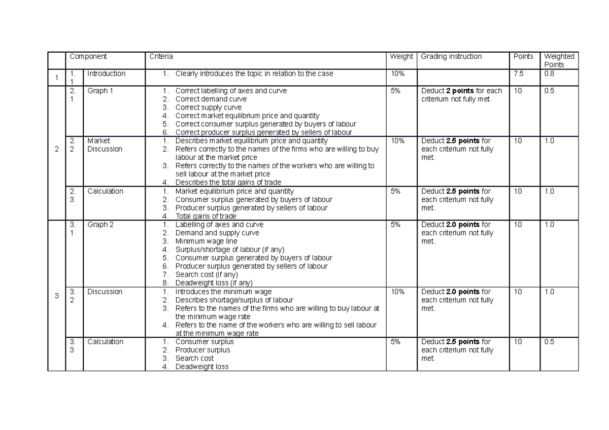 A1 Team 2 Tip Grading Rubric PEC Part A Block 3 - Component Criteria ...