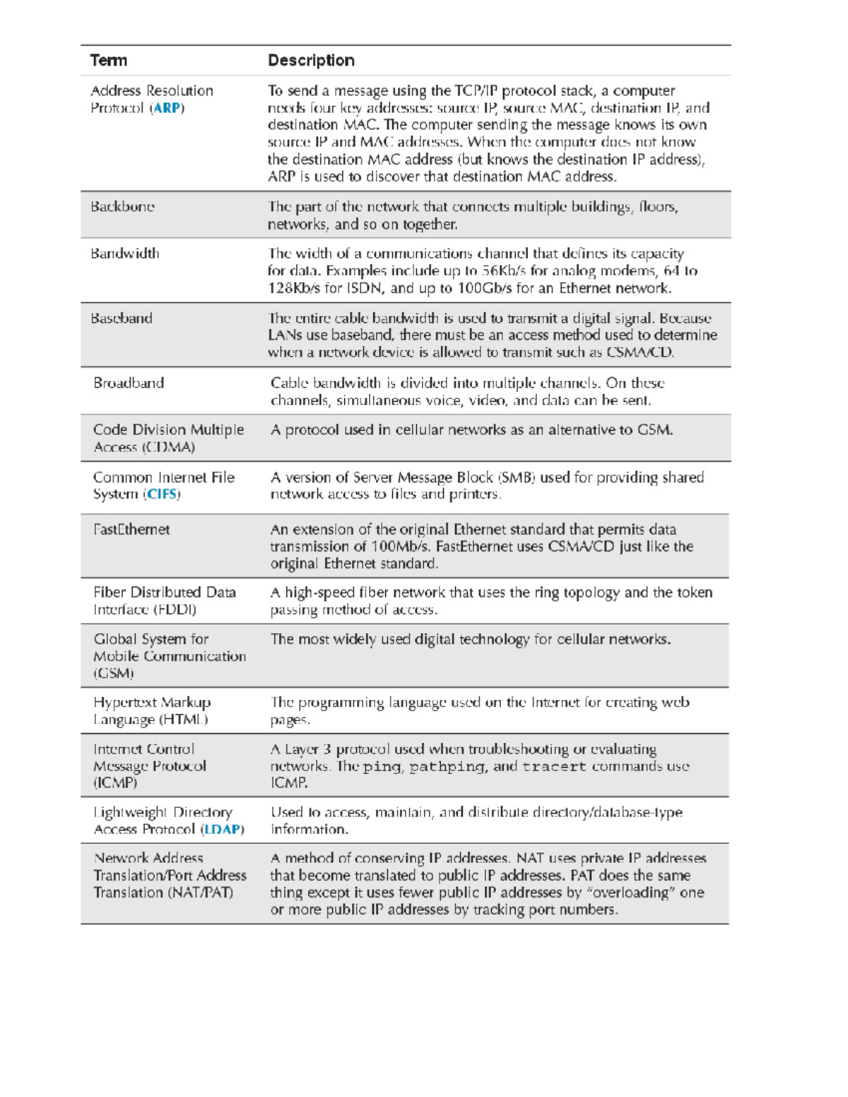 Basic Networking Terms - The Definition of 100 Networking Terms Term ...