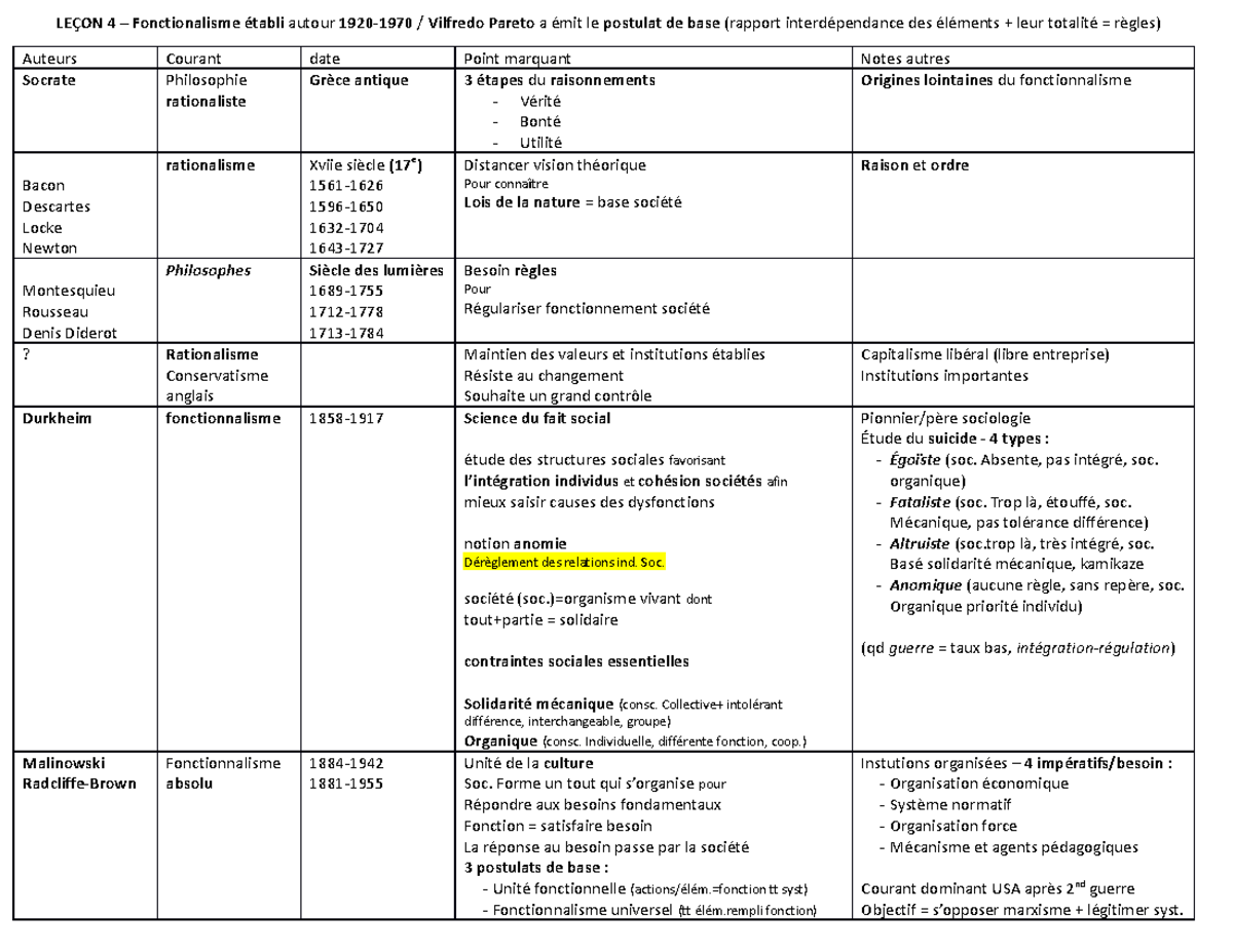 Notes leçon 4 résumé - source module 2.1 les écoles basées sur le ...