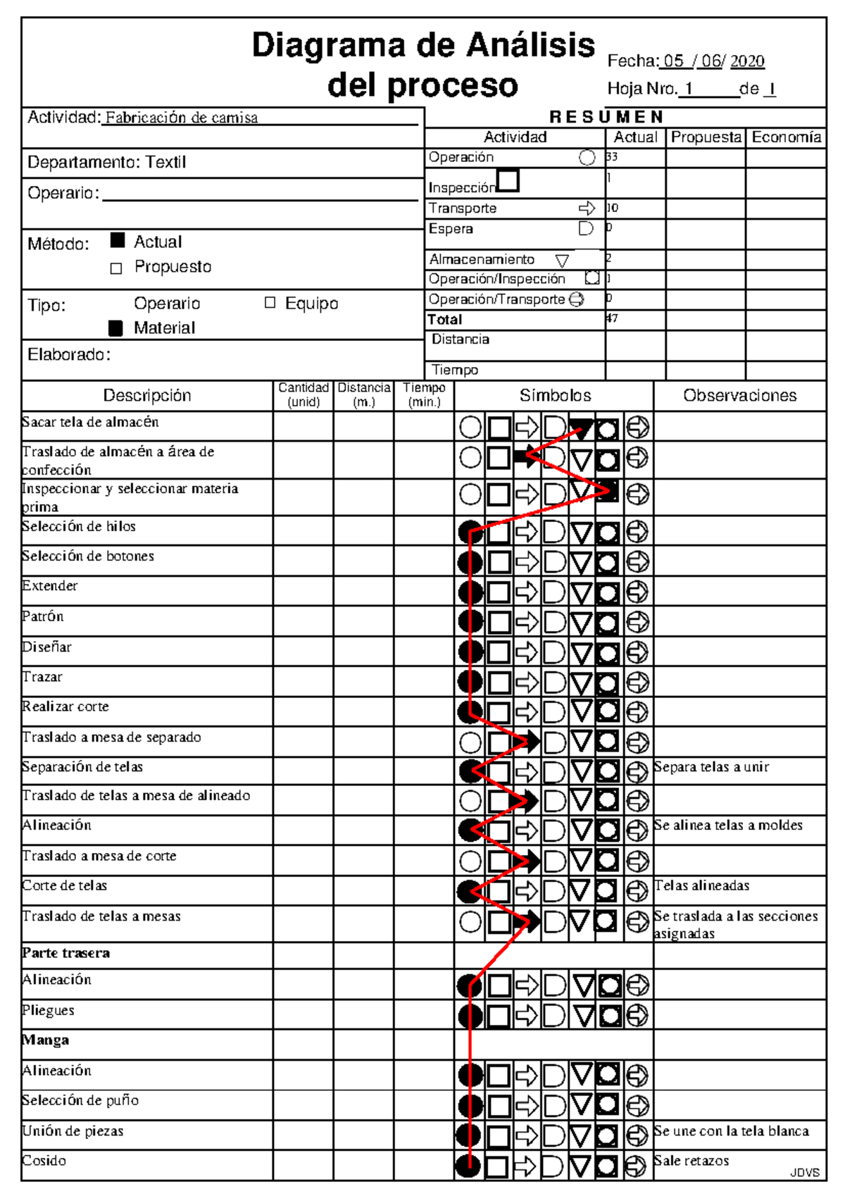 DAP Trabajo - dap - JDVS Diagrama de Análisis del proceso Fecha: 05 ...