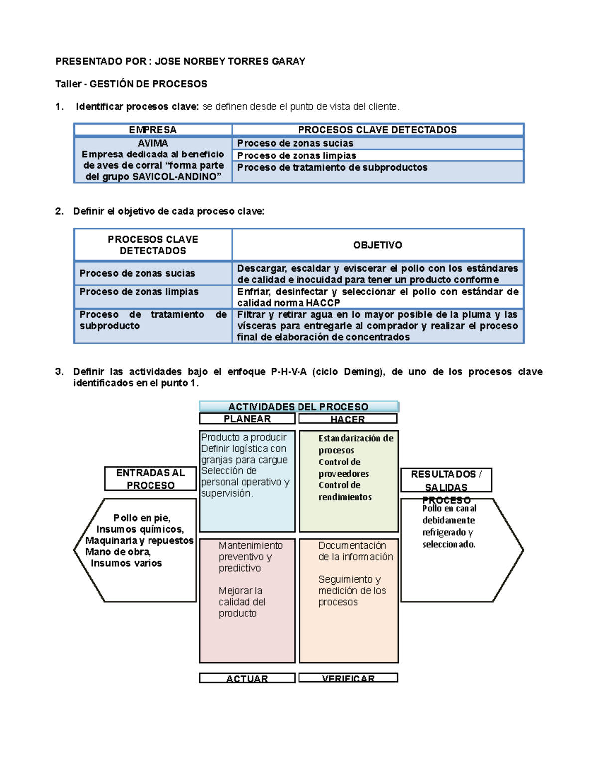 Formato gestion procesos - PRESENTADO POR : JOSE NORBEY TORRES GARAY ...