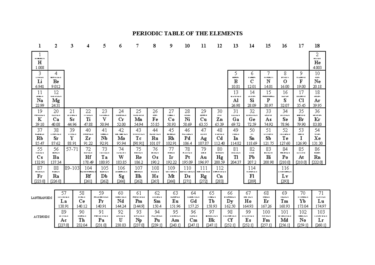 Periodic table for exam - PERIODIC TABLE OF THE ELEMENTS 1 2 3 4 5 6 7 ...