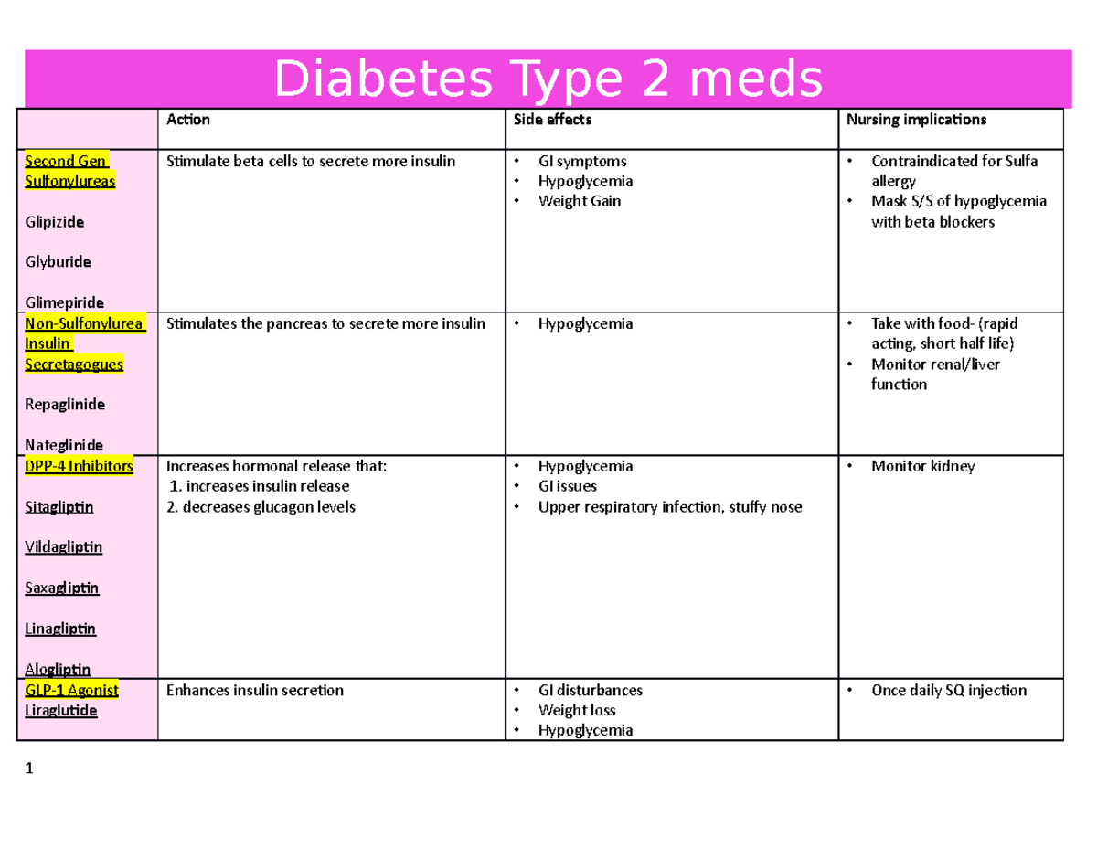 Diabetes Type 2 oral insulin medications - Diabetes Type 2 meds Action ...