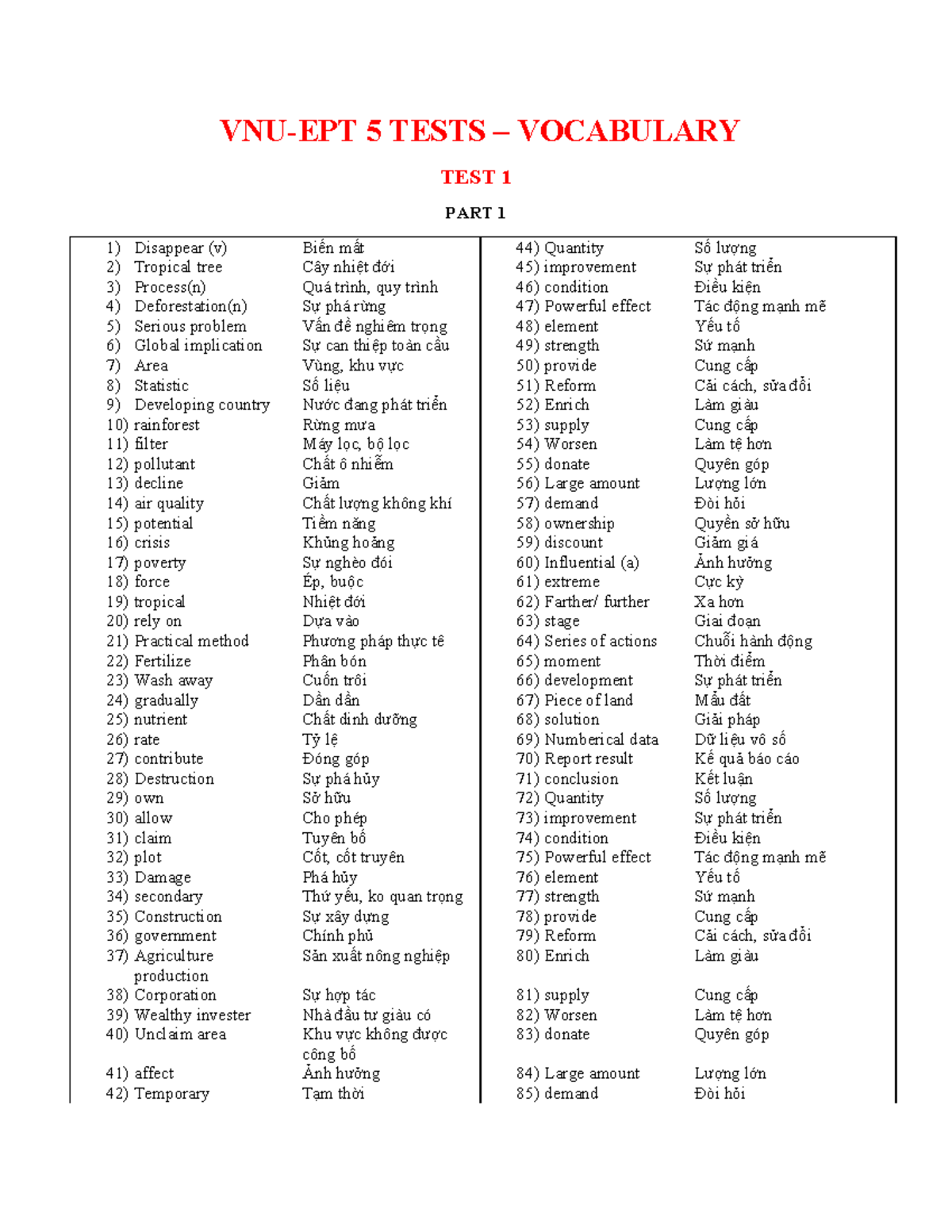 VNU-TEST-Vocab - English practice - VNU-EPT 5 TESTS – VOCABULARY TEST 1 ...