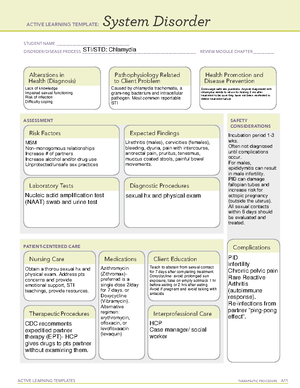 ATI Active Learning Template Benign Prostatic Hyperplasia - ACTIVE ...
