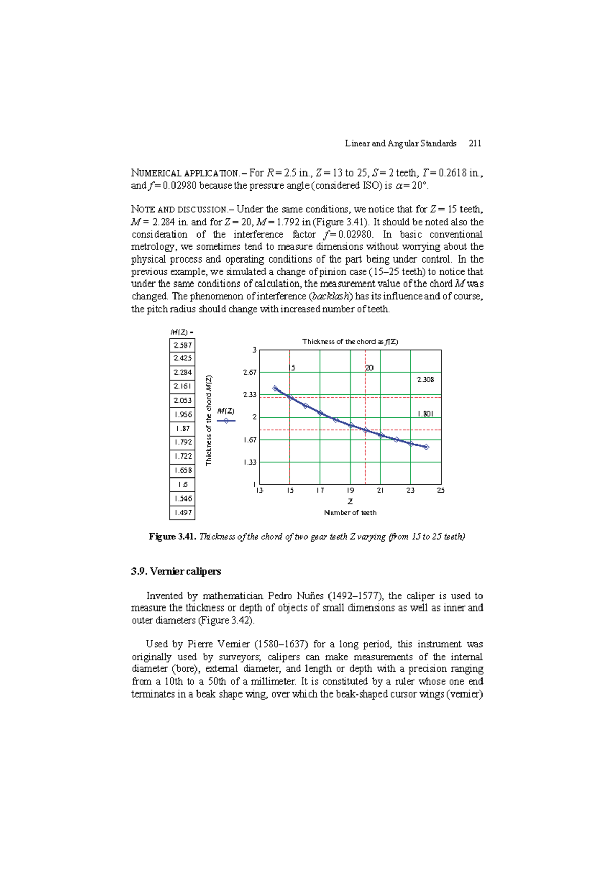 Applied Metrology for Manufacturing Engineering ( PDFDrive )-33 ...