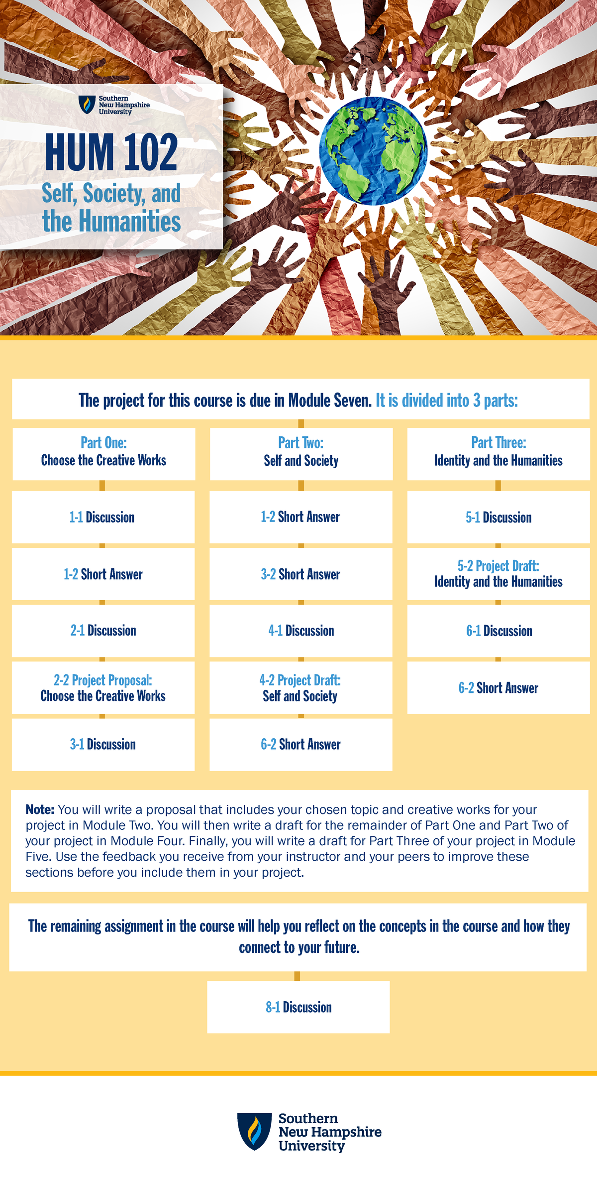 HUM 102 Course Map - HUM 102 Self, Society, and the Humanities The project for this course is ...