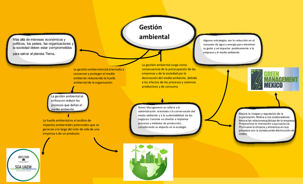 Mapa 4 - ddd - La gestión ambiental surge como consecuencia de la ...