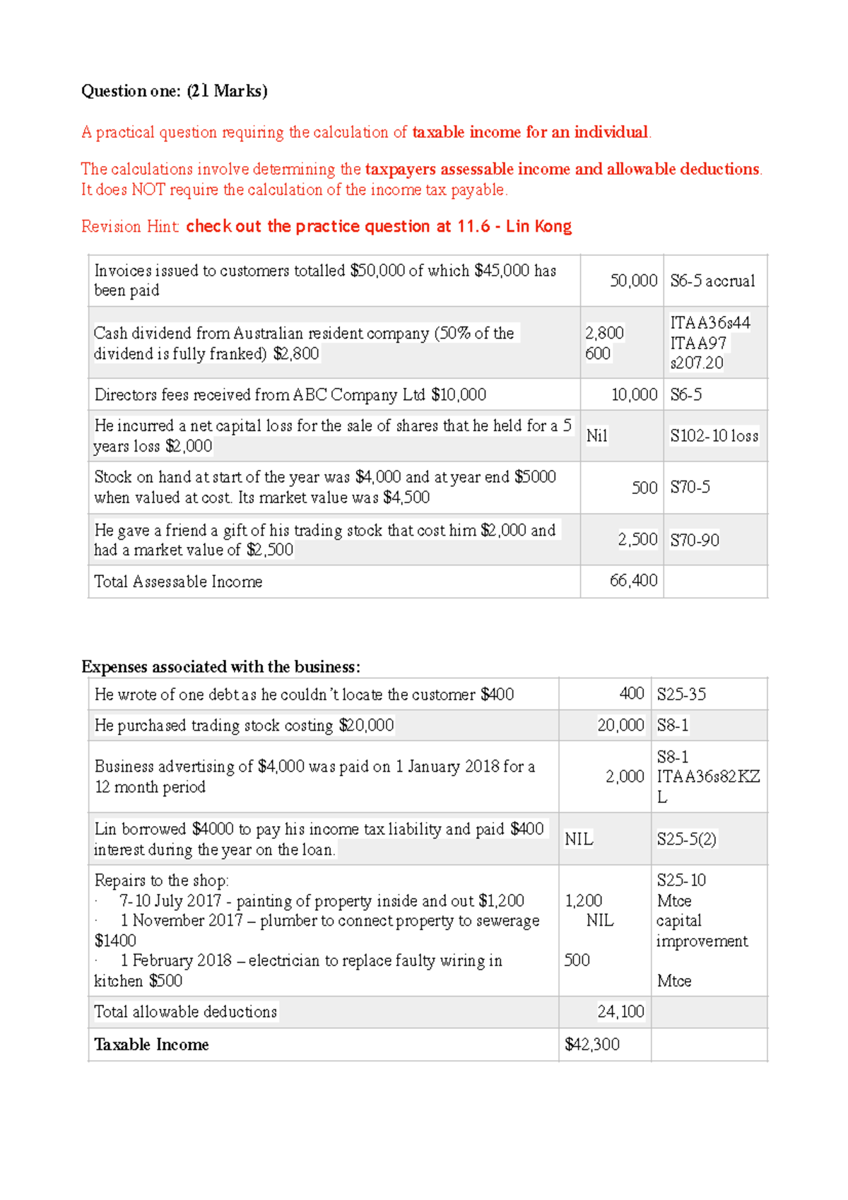 Taxation Final Exam Prep word - Question one: (21 Marks) A practical ...
